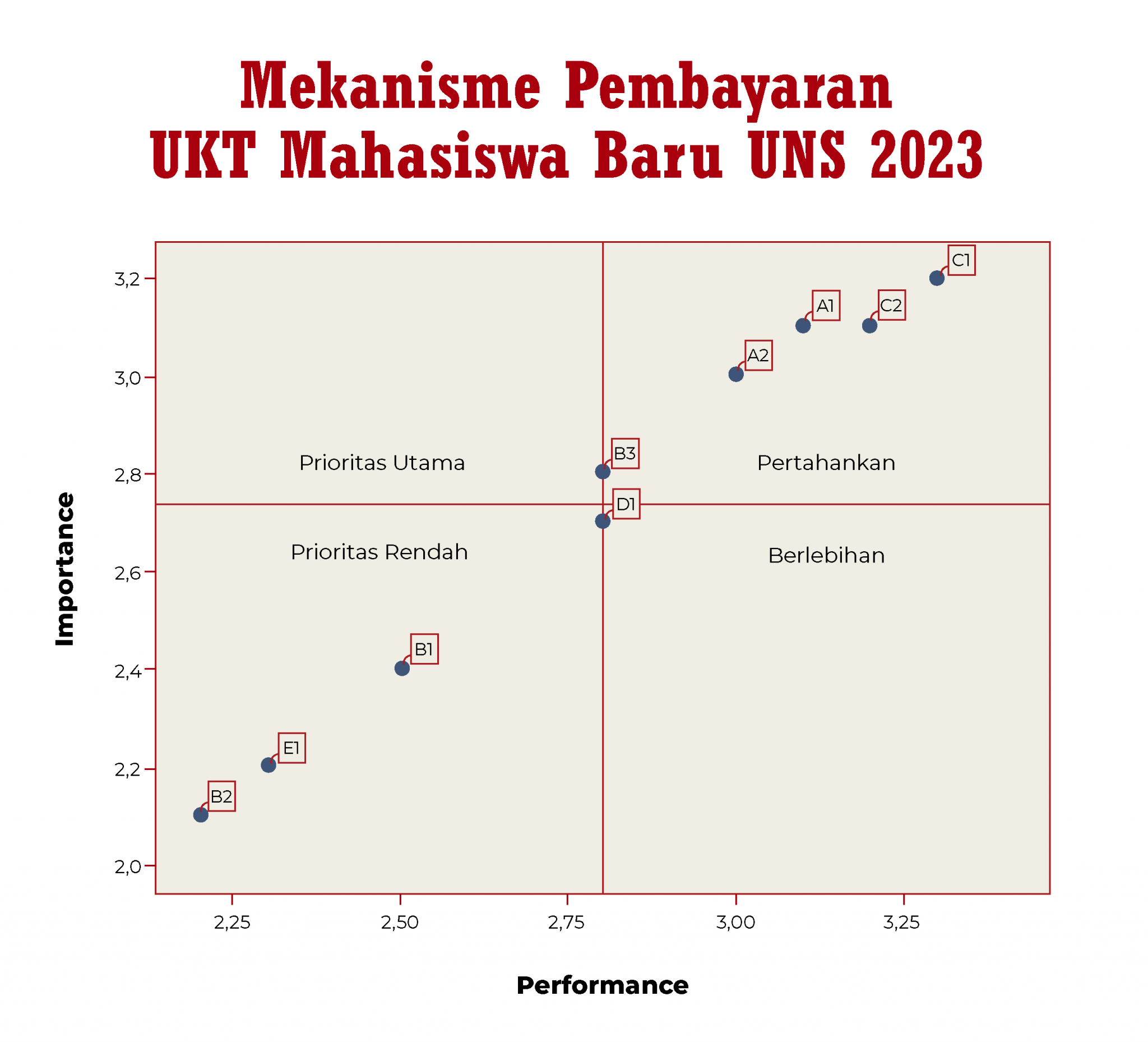 Kepuasan Mahasiswa UNS Angkatan 2023 dalam Mekanisme Pembayaran UKT: Pendekatan CSI dan IPA ...
