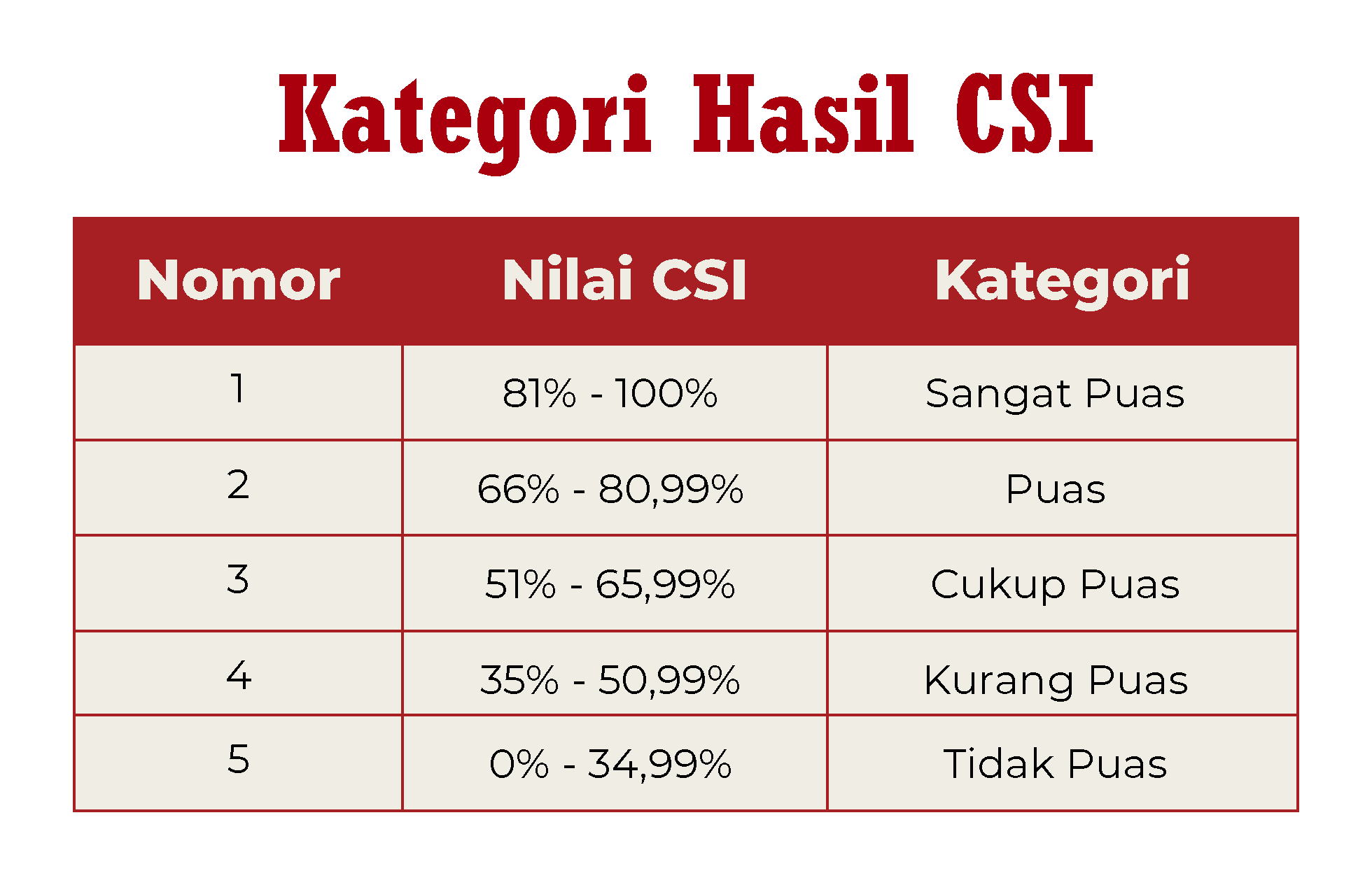 Kepuasan Mahasiswa UNS Angkatan 2023 dalam Mekanisme Pembayaran UKT ...