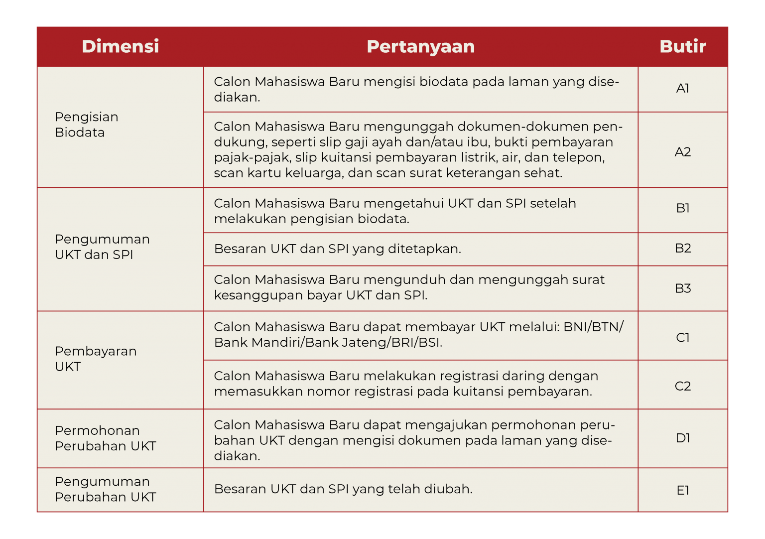 Kepuasan Mahasiswa UNS Angkatan 2023 dalam Mekanisme Pembayaran UKT ...